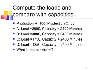 Theory of constraint | PPT | Logistics | Business