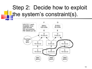 Theory of constraint | PPT | Logistics | Business