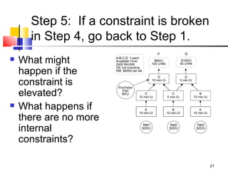 Theory of constraint | PPT | Logistics | Business
