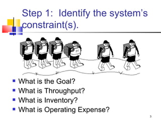 Theory of constraint | PPT