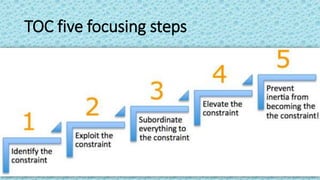 Theory of Constraint | PPT