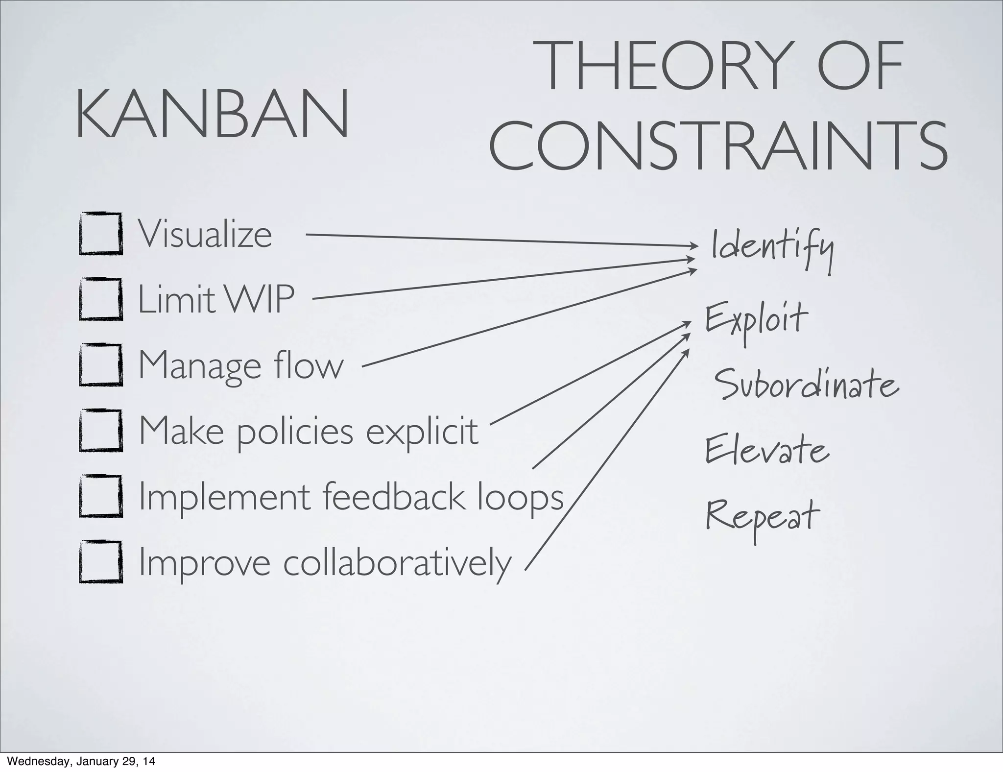 Theory of Constraints | PDF