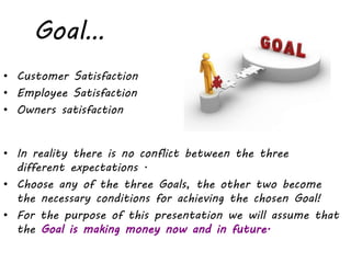 Theory Of Constraints Table 7 1