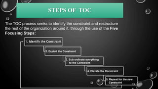 Theory of constraints | PPT