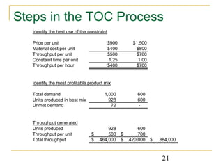 Theory of constraints | PPT