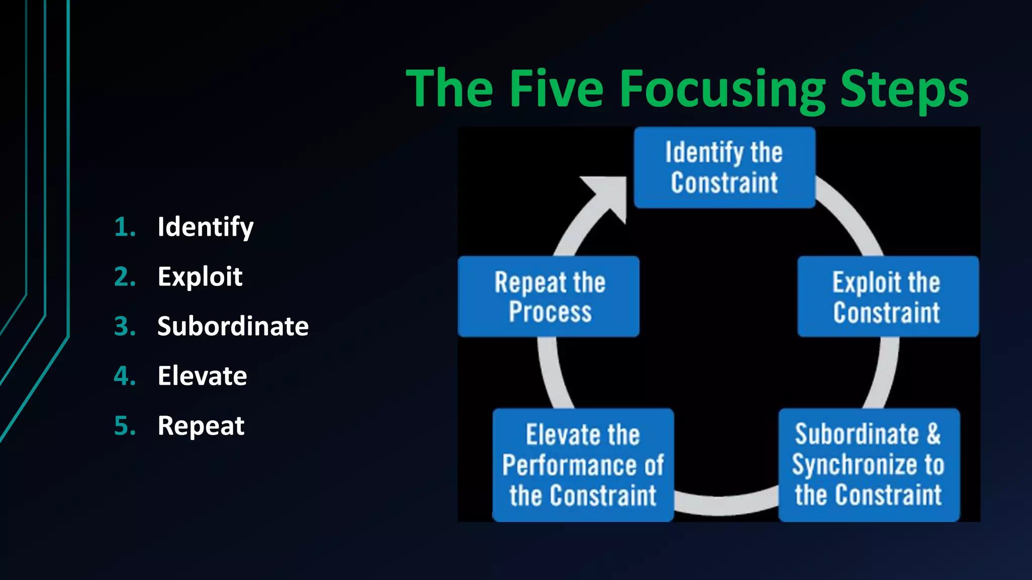 Theory of constraints(TOC) | PPTX