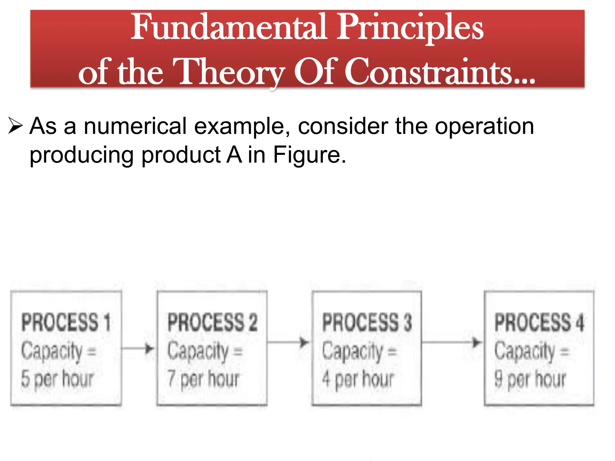 Theory of constraints | PPTX