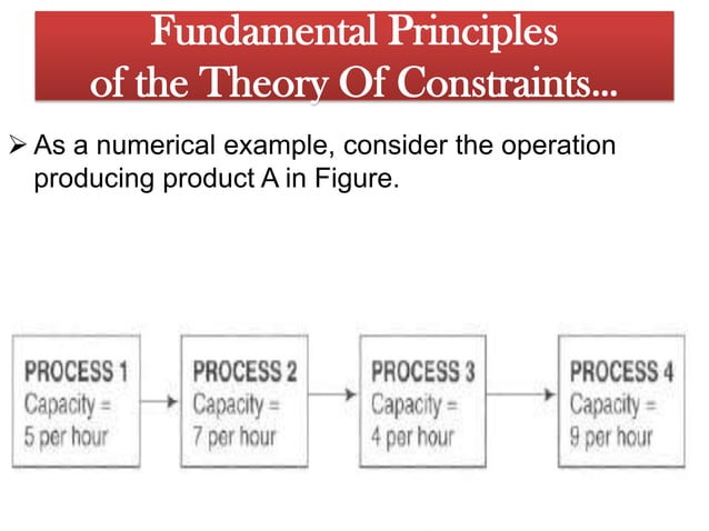 Theory of constraints | PPTX