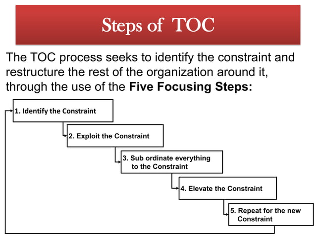 Theory of constraints | PPTX