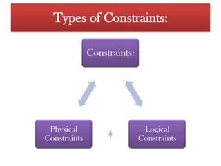 Theory of constraints | PPTX