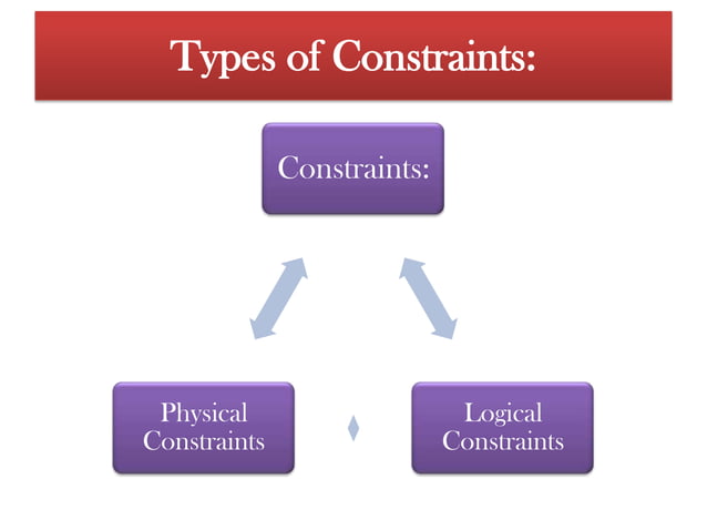 Theory of constraints | PPTX