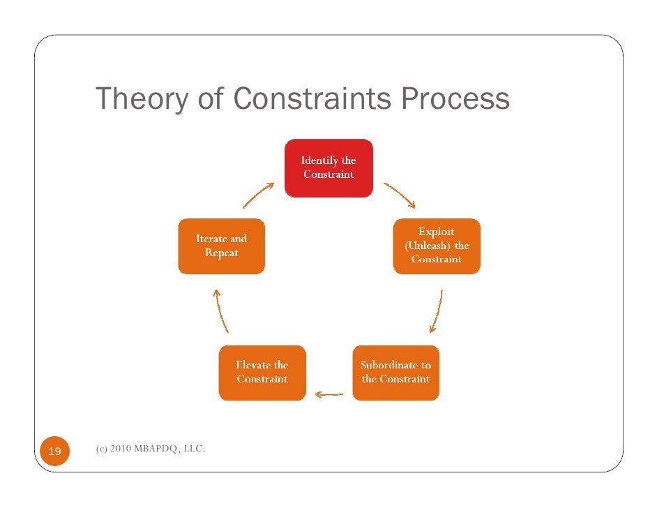 Theory of constraints case study webinar