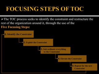 Theory of constraints(toc) & its application in a manufacturing firm | PPTX