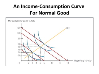Theory of consumer behavior | PPT