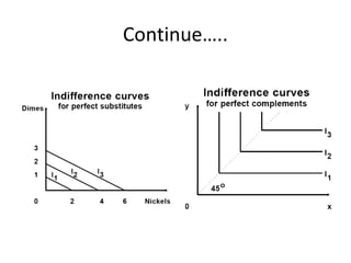 Theory of consumer behavior | PPT