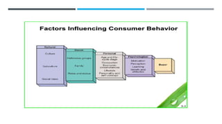 Theory of consumer behavior.pptx