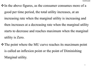 THEORY OF CONSUMER BEHAVIOR AND DEMAND.pptx