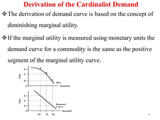 THEORY OF CONSUMER BEHAVIOR AND DEMAND.pptx