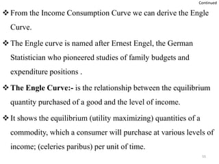 THEORY OF CONSUMER BEHAVIOR AND DEMAND.pptx