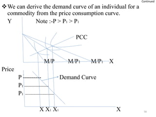 THEORY OF CONSUMER BEHAVIOR AND DEMAND.pptx