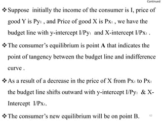 THEORY OF CONSUMER BEHAVIOR AND DEMAND.pptx