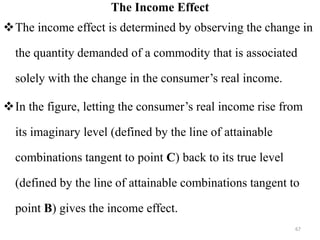 THEORY OF CONSUMER BEHAVIOR AND DEMAND.pptx