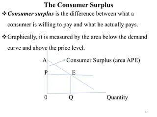 THEORY OF CONSUMER BEHAVIOR AND DEMAND.pptx