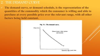 Theory of consumer behaviour | PPTX