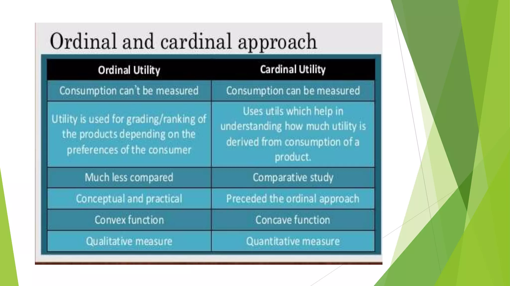Theory of consumer behaviour | PPTX