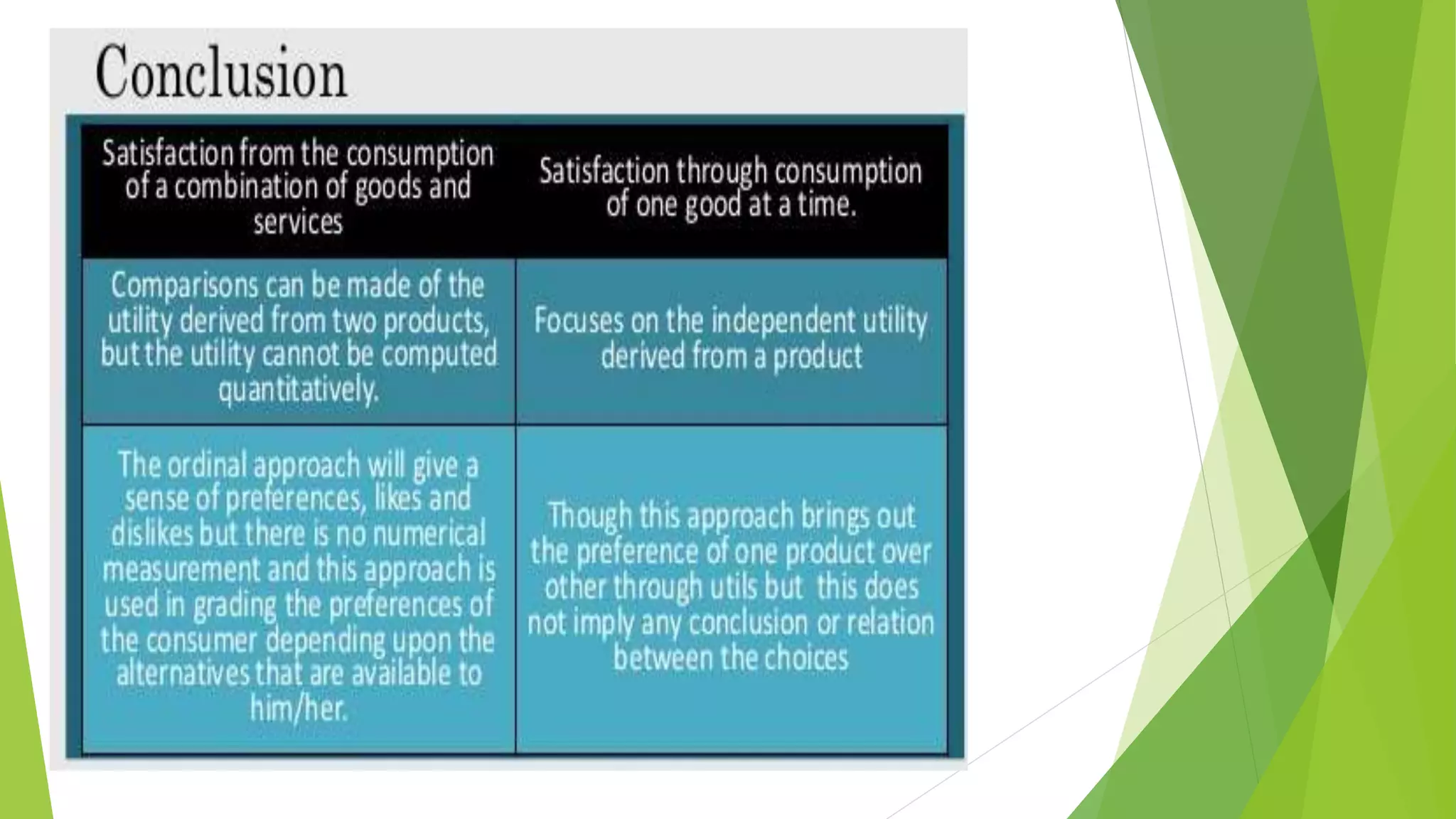 Theory of consumer behaviour | PPTX