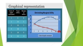Theory of consumer behaviour | PPTX
