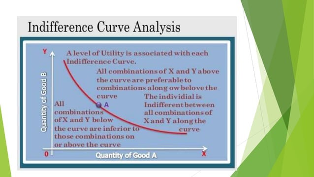 Theory of consumer behaviour | PPTX