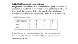 Chapter 4 theory of consumer behaviour.pdf