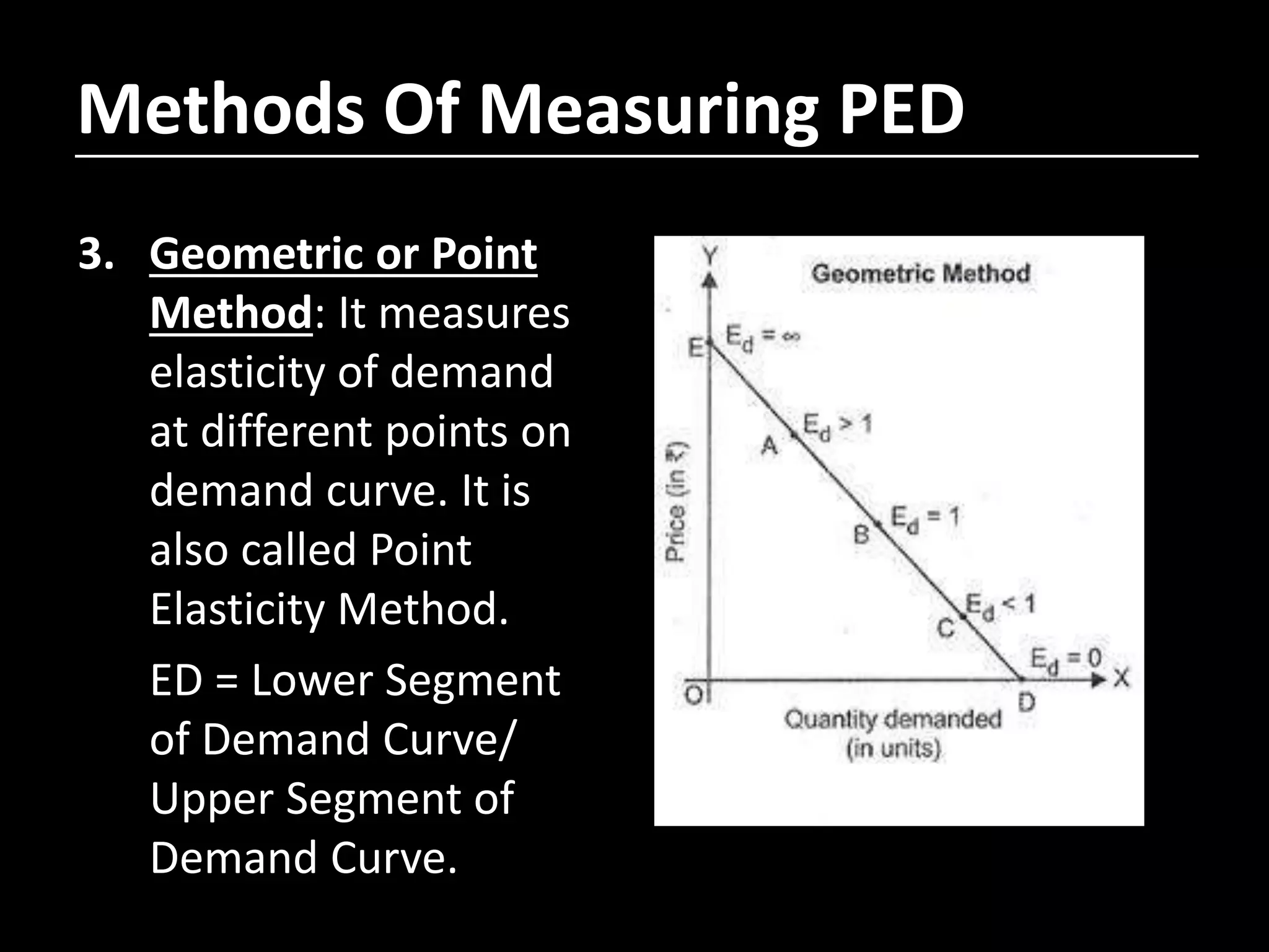 Theory of Consumer Behaviour (part - 2) Class 12 | PPTX