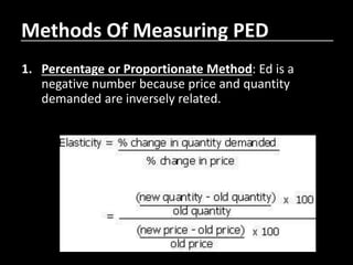 Theory of Consumer Behaviour (part - 2) Class 12 | PPT
