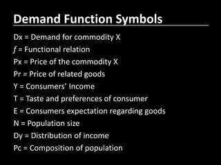Theory of Consumer Behaviour (part - 2) Class 12 | PPTX
