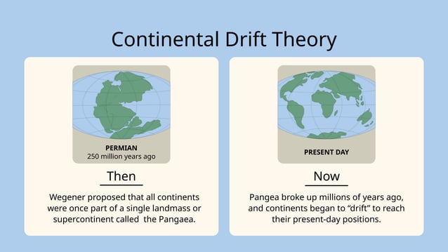 Theory of Continental Drift Science Presentation .pptx