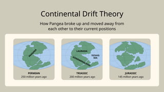 Theory of Continental Drift Science Presentation .pptx