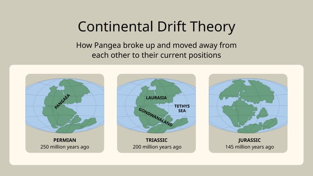 Theory of Continental Drift Science Presentation .pptx