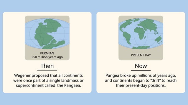 Theory of Continental Drift Science Presentation in Green Light Yellow ...