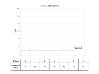 Theory of cost | PPTX