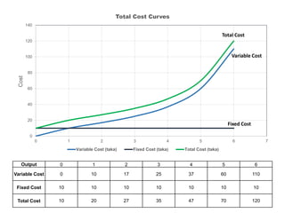 Theory of cost | PPTX