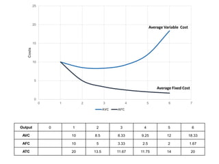 Theory of cost | PPTX