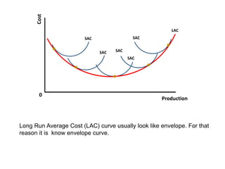 Theory of cost | PPTX