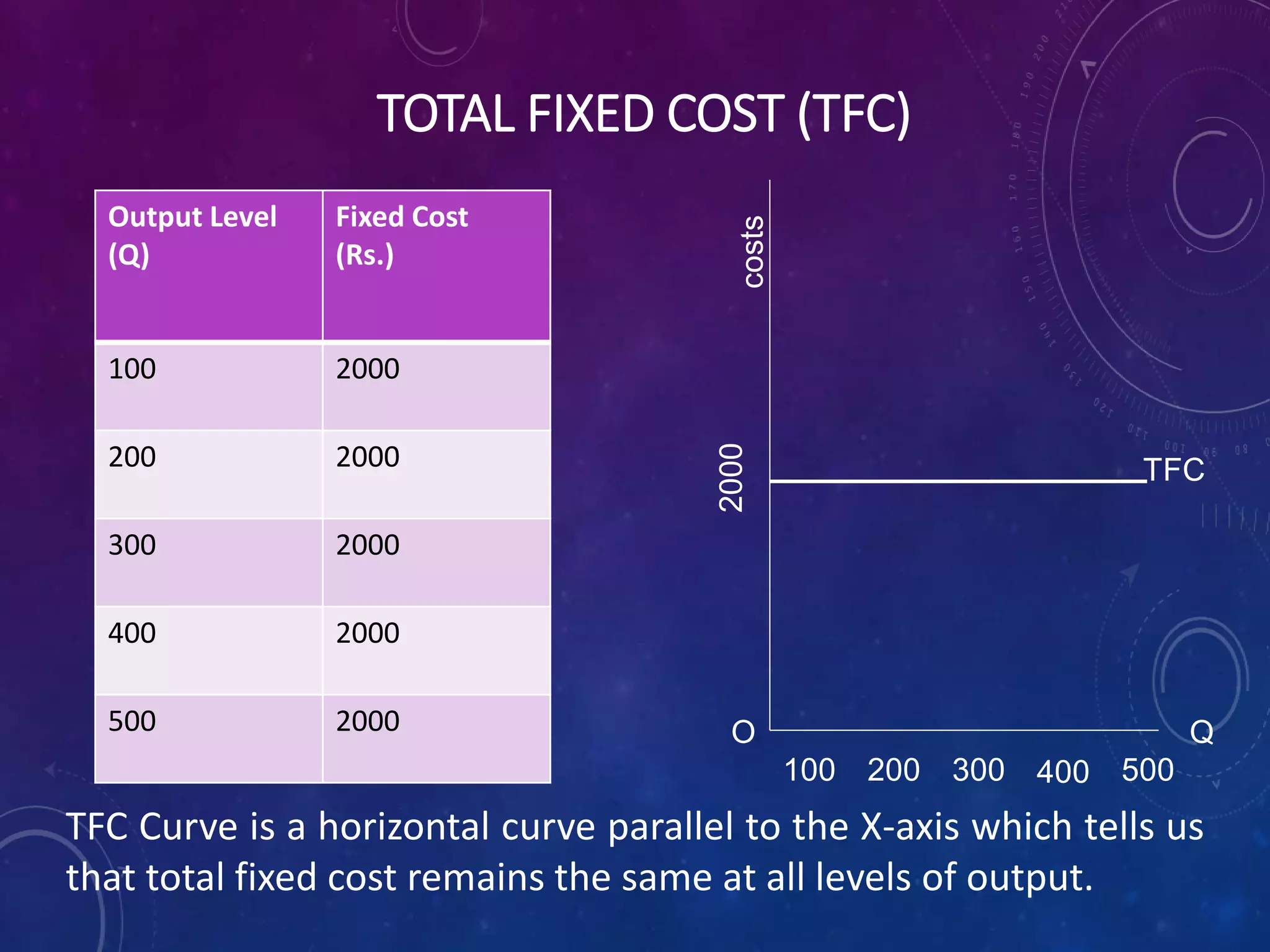Theory of cost | PPTX