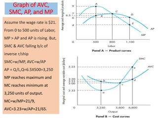 Theory of Cost.pptx managerial economics basics and matrix | PPTX
