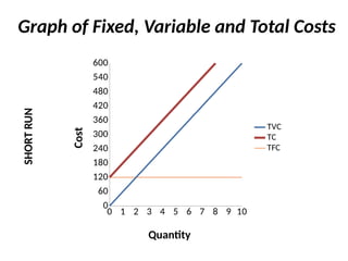 Theory of Cost (Short-run and Long-run Production Functions) | PPTX