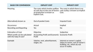 Theory of Costttttttttttttttttttttt.pptx