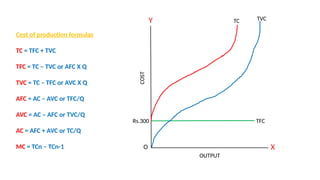 Theory of Costttttttttttttttttttttt.pptx