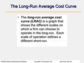 Theory of cost cn f long run | PPT